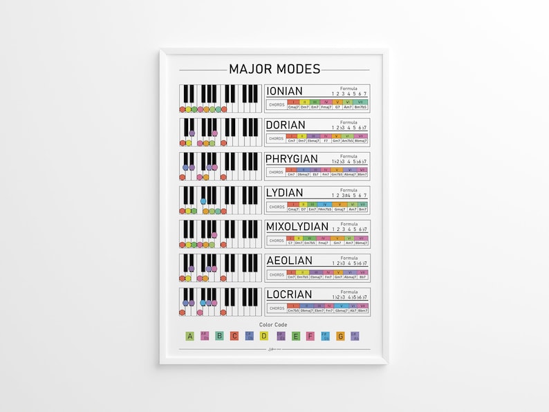 Piano Modes Poster, Color-coded Music Theory Chart (digital Download ...