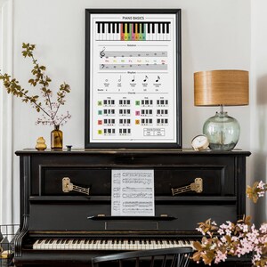 Piano Theory Poster, Basic Major Minor Chords, Music Theory Printable ...