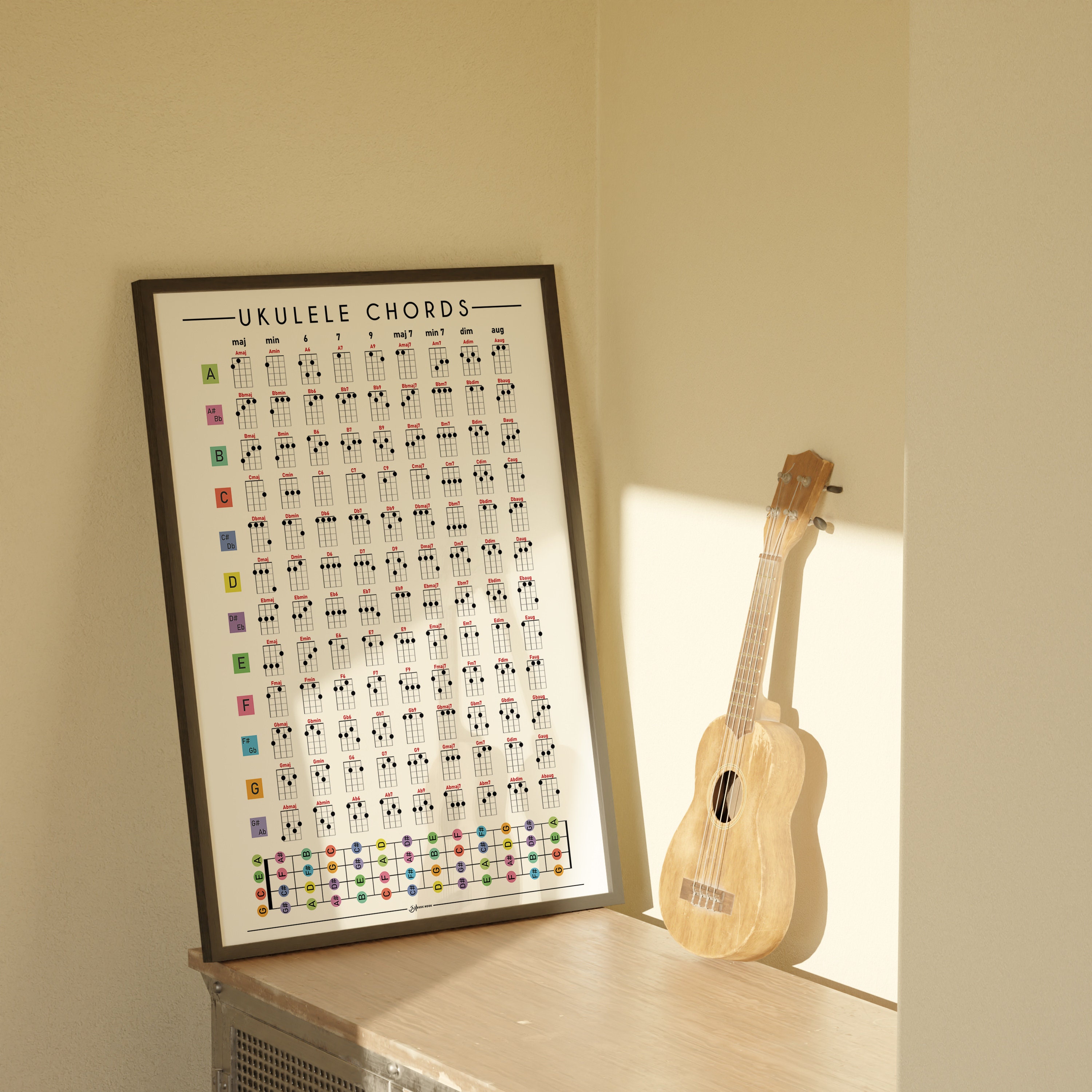 Ukulele Chords and Fretboard Poster, Chords for Every Note, Large ...