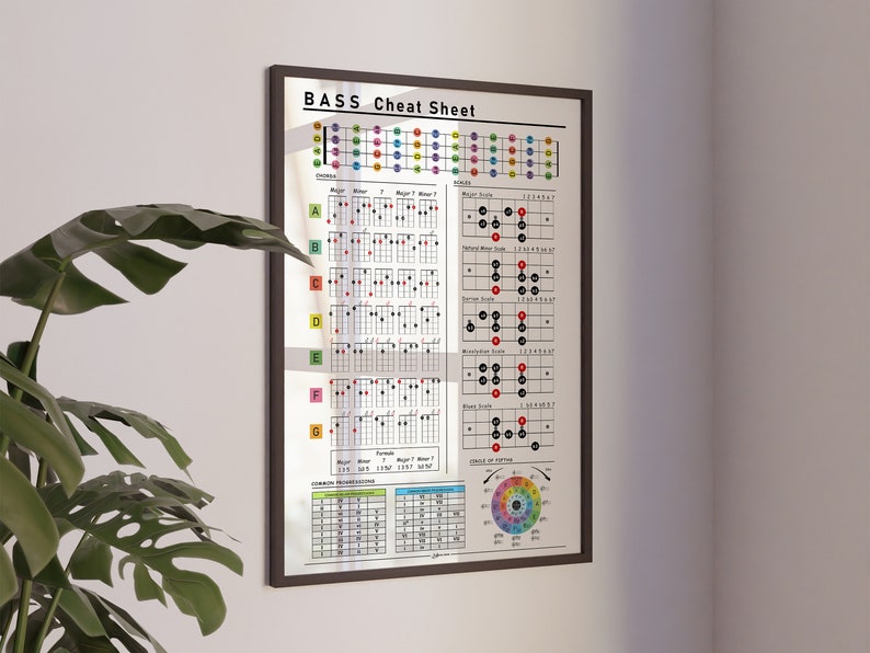 Bass Cheat Sheet Poster, Large Printable, Bass Scales Print, Bass ...