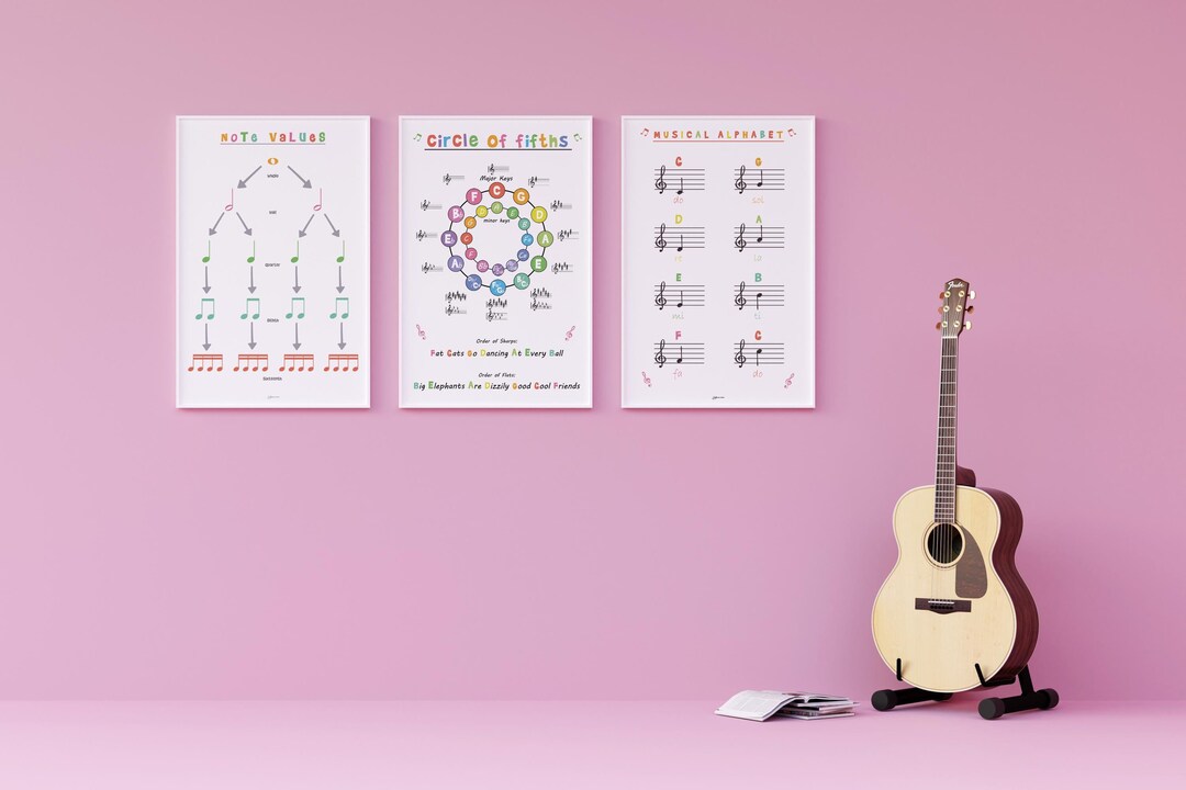 Music Classroom Posters Set of 3, Music Theory Poster Bundle, Note ...