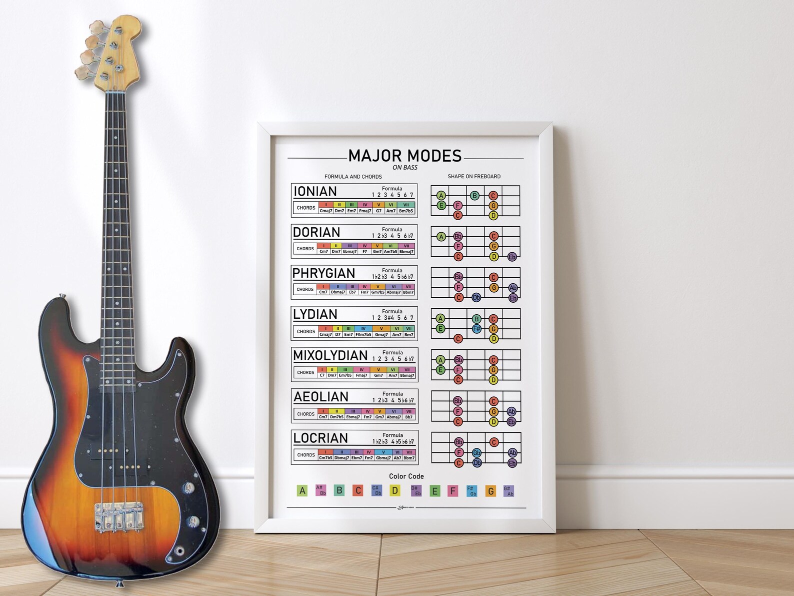 Bass Guitar Major Modes Chart, Music Theory Poster (digital Download ...