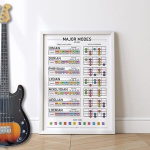 Major Modes Bass Chart, Bass Guitar Music Theory Poster, Bass Scales ...