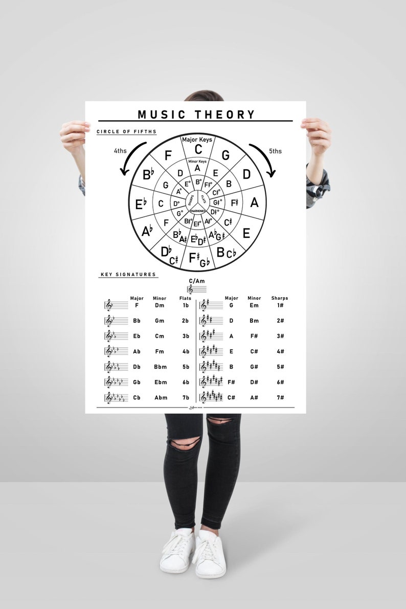 Music Theory Poster, Circle of Fifths Chart, Key Signatures, Black and ...