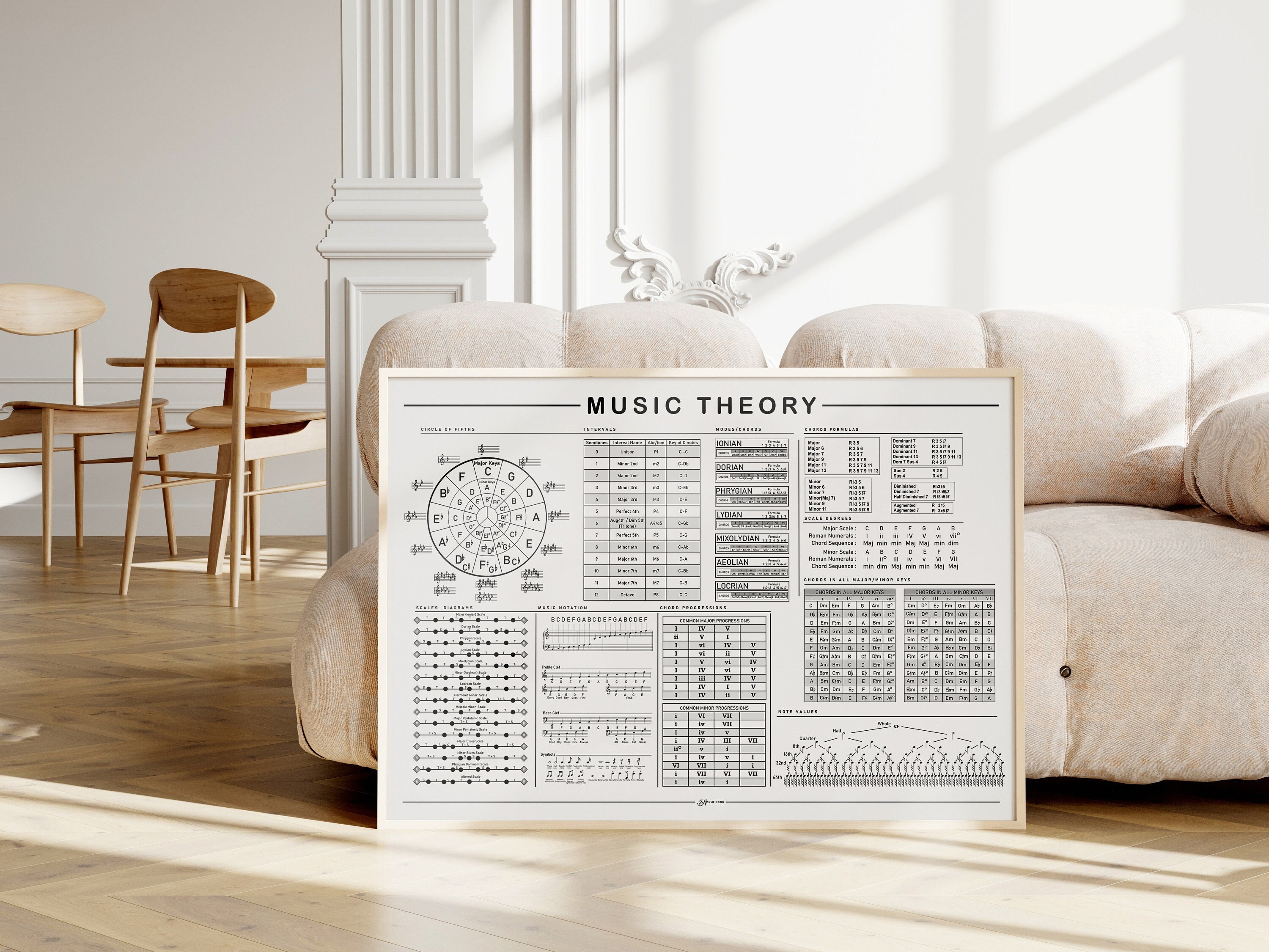 Music Theory Cheat Sheet, All in One Theory Poster, Black and White ...