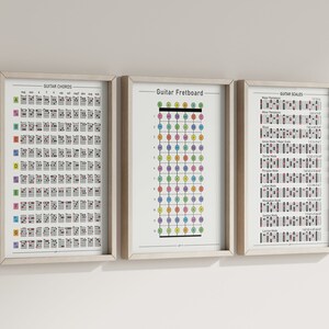 Guitar Basics, Theory Poster Set of 3, Guitar Bundle, Fretboard Notes ...