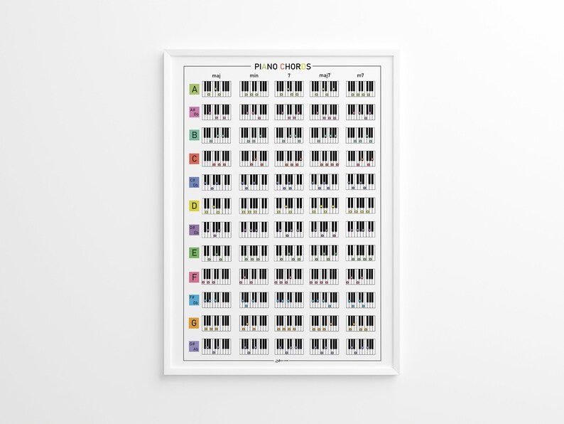 Piano Chords Poster, Piano Reference Chart, Large Music Education ...