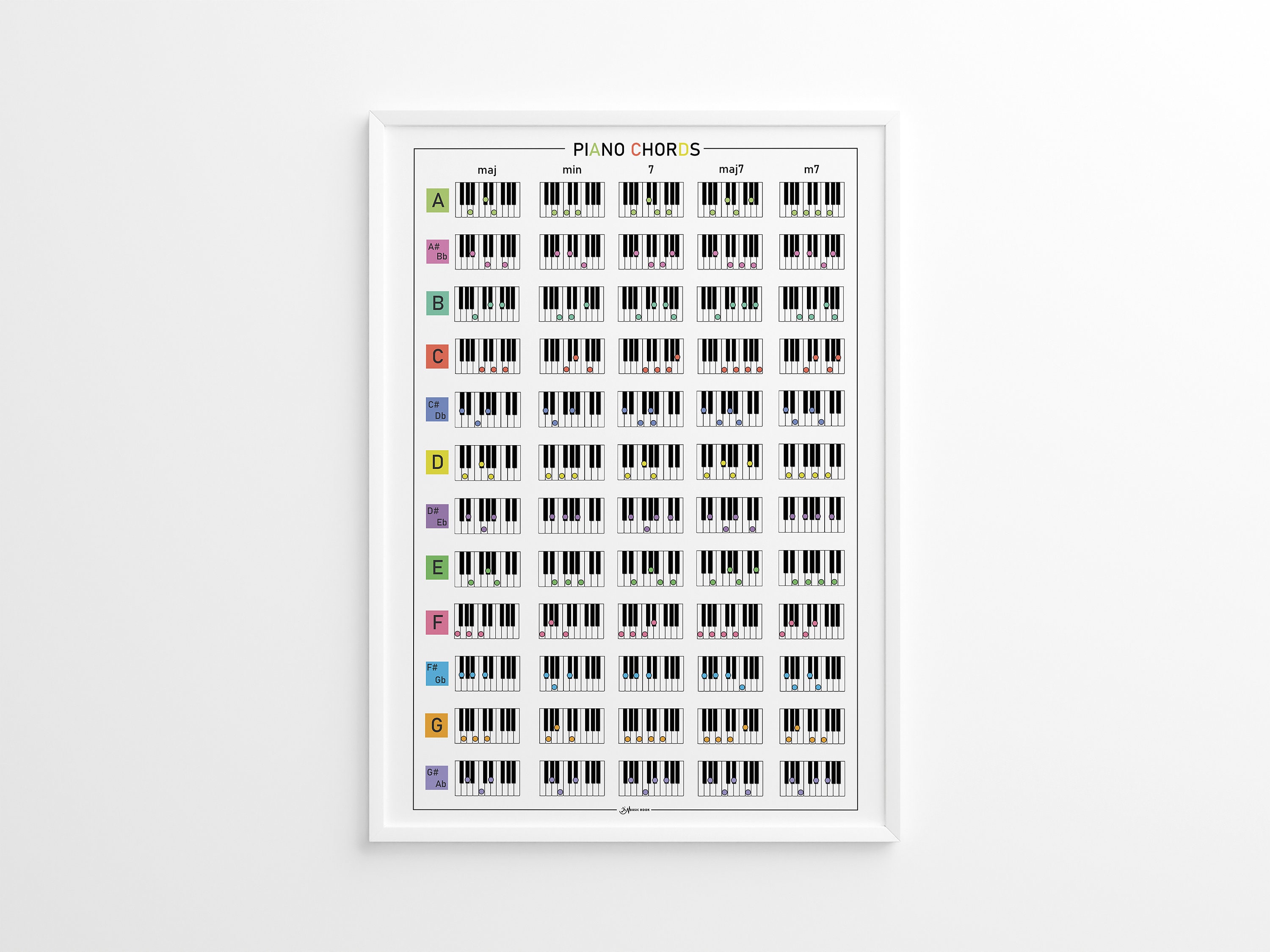 Piano Chords Poster, Piano Reference Chart, Large Music Education ...