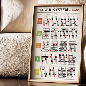 Guitar CAGED System Print, Guitar Musical Education Wall Art, Chords ...