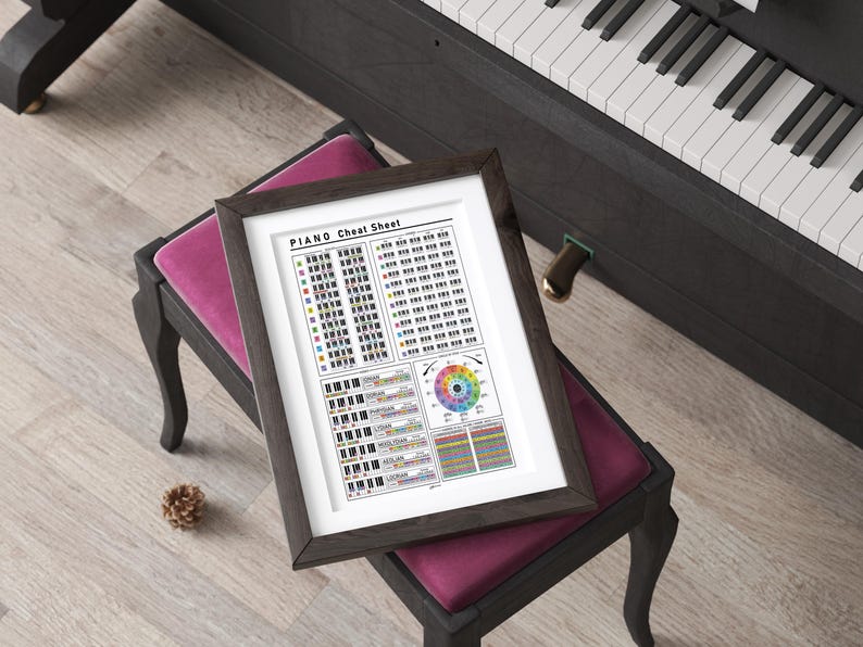 Piano Theory Cheat Sheet Poster, Chords, Circle of Fifths, Scales ...