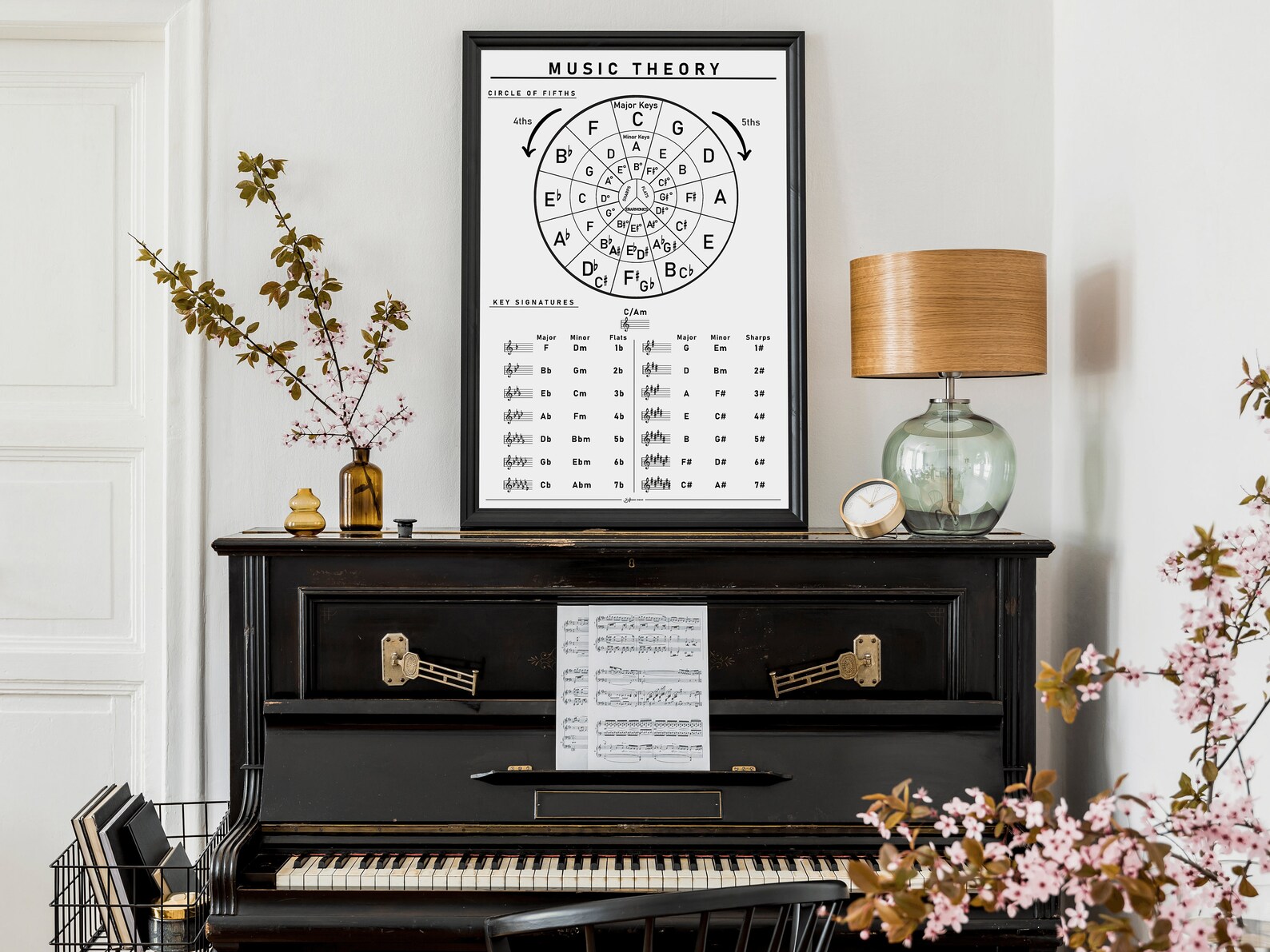 Music Theory Poster, Circle of Fifths Chart, Key Signatures, Black and White Music Theory Print ...