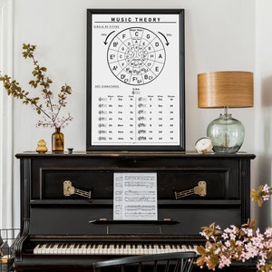 Music Theory Poster, Circle of Fifths Chart, Key Signatures, Black and ...