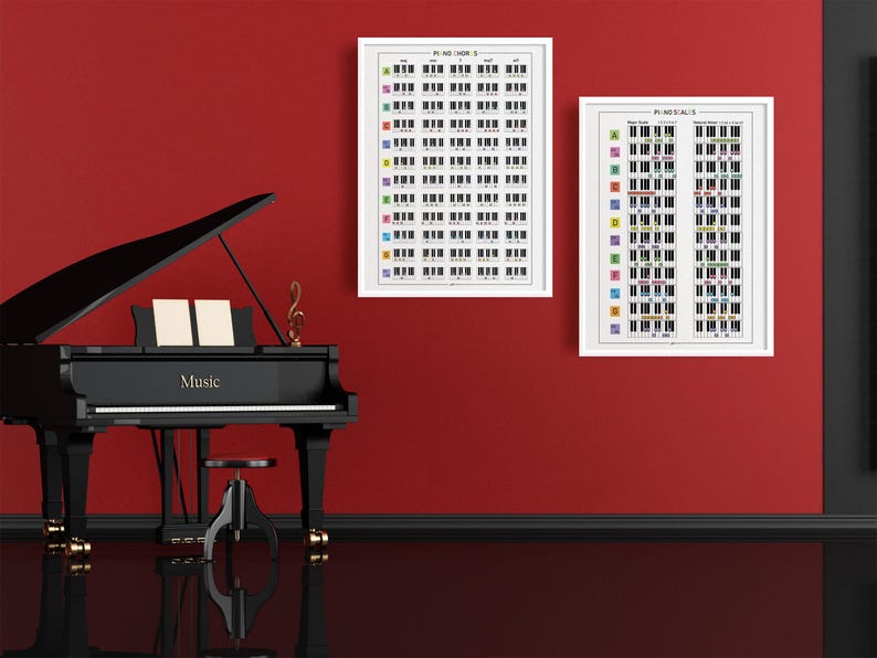 Piano Chords and Scales Poster Set, Music Theory Wall Art, Educational ...
