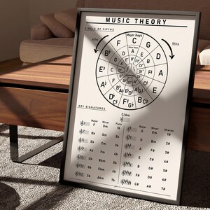 Music Theory Poster, Circle of Fifths Chart, Key Signatures, Black and White Music Theory Print ...
