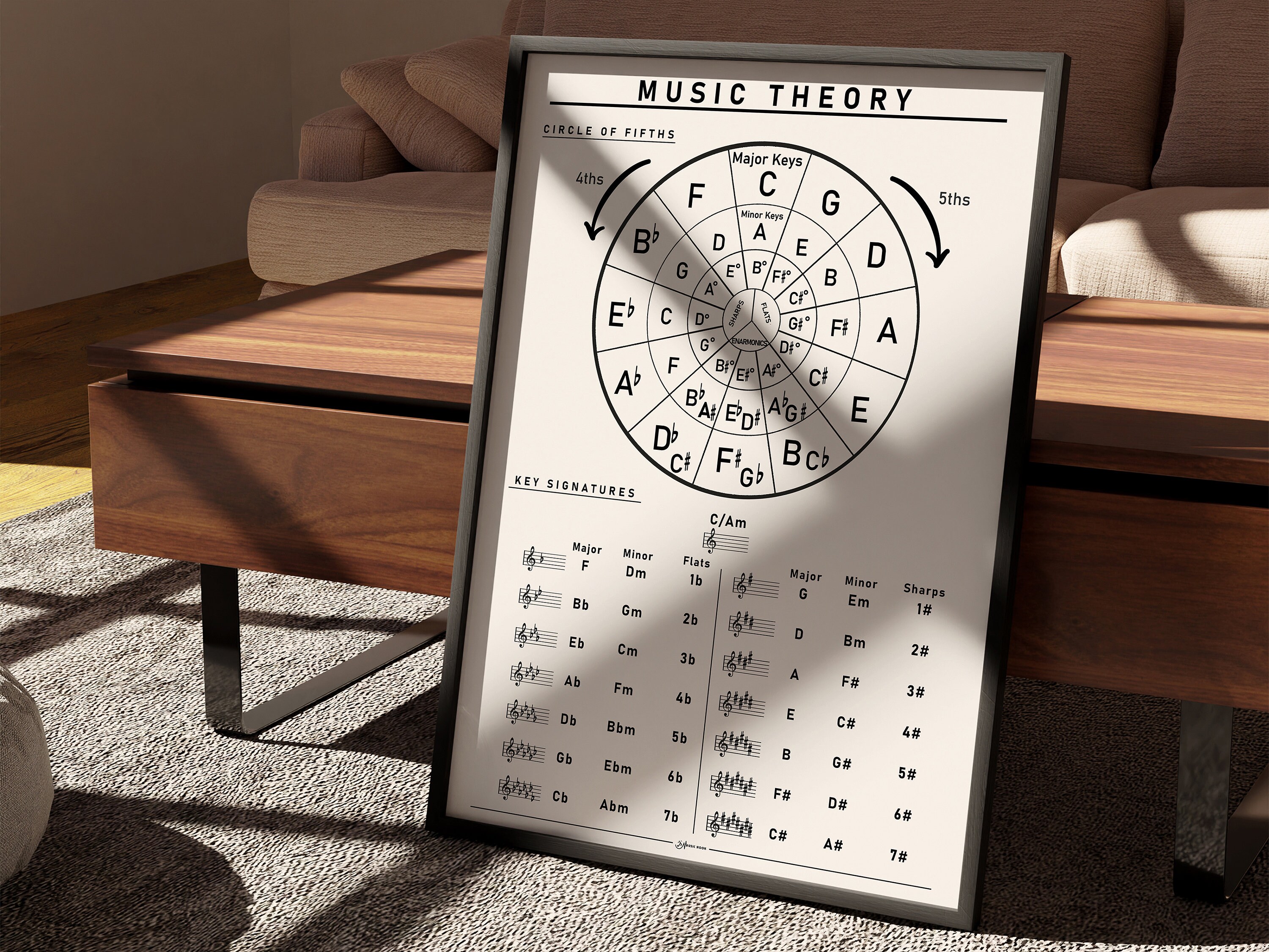 Music Theory Poster, Circle of Fifths Chart, Key Signatures, Black and ...