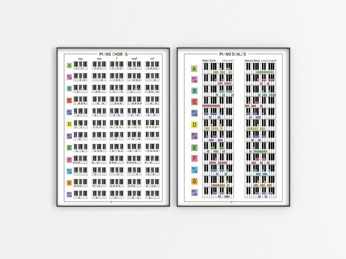 Piano Chords and Scales Poster Set, Music Theory Wall Art, Educational ...