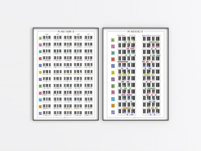 Piano Chords and Scales Poster Set, Music Theory Wall Art, Educational ...