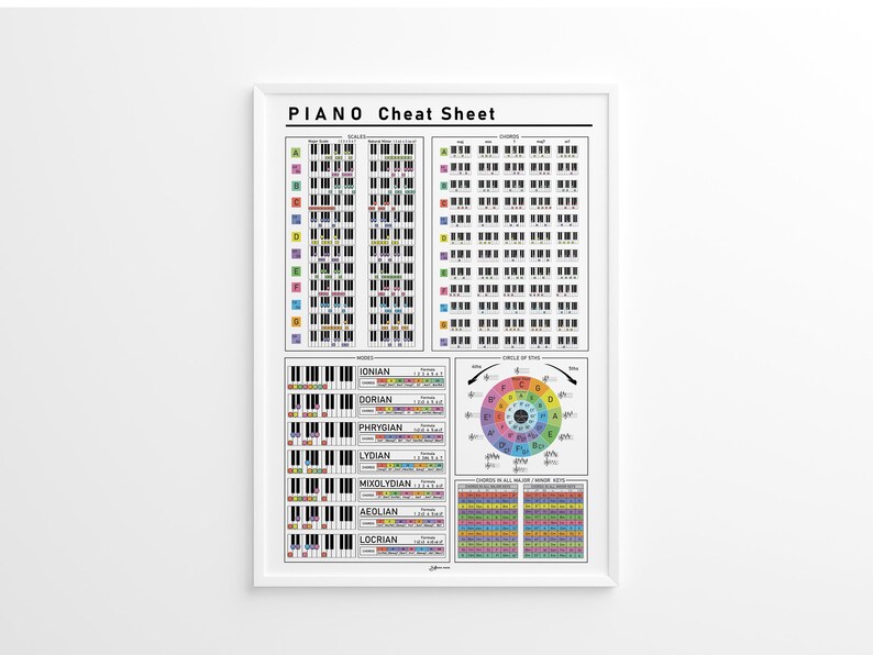 Piano Theory Cheat Sheet Poster, Chords, Circle of Fifths, Scales ...