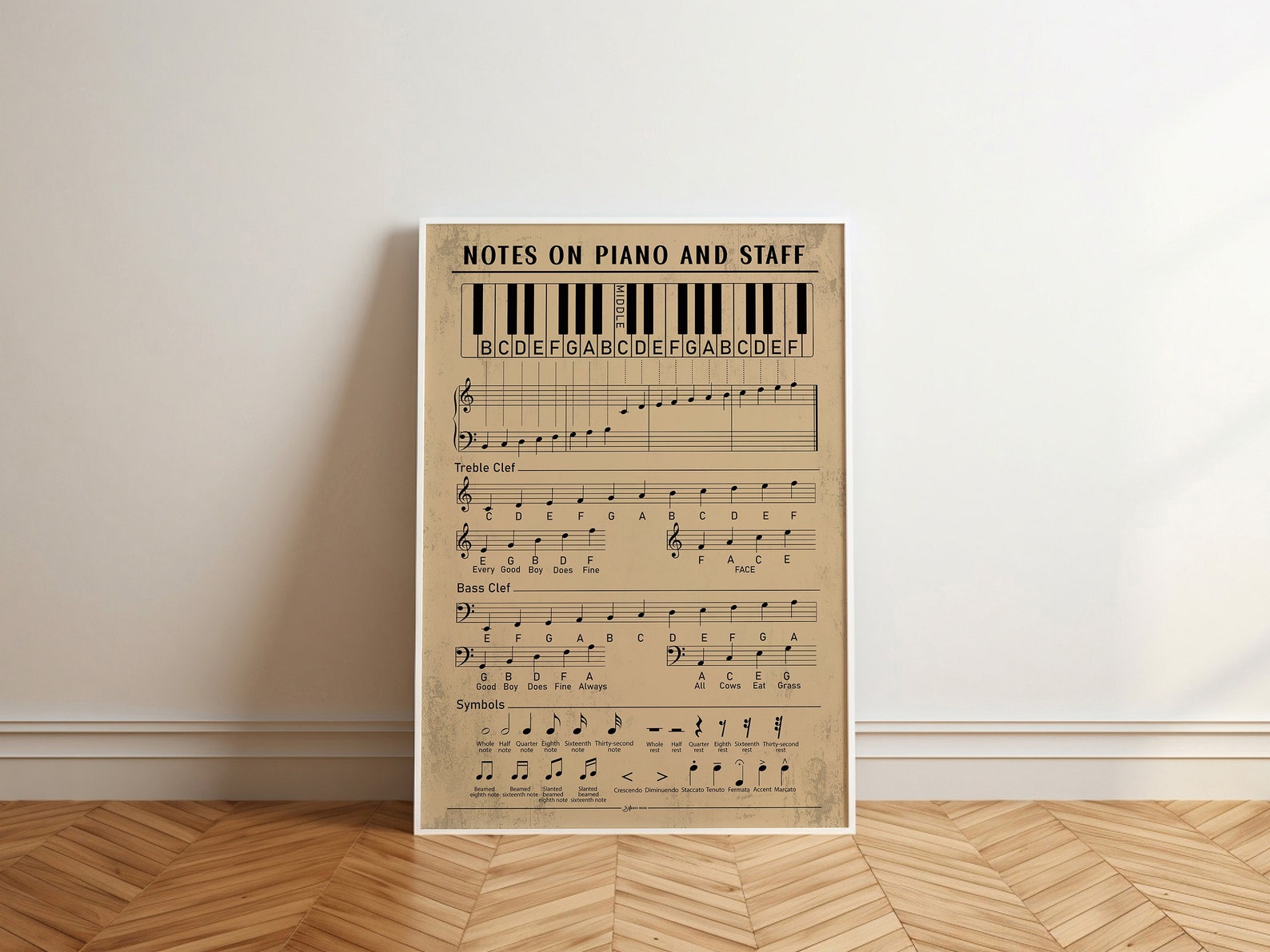 Vintage Piano Theory Poster, Retro Piano Notation Print, Music Theory ...