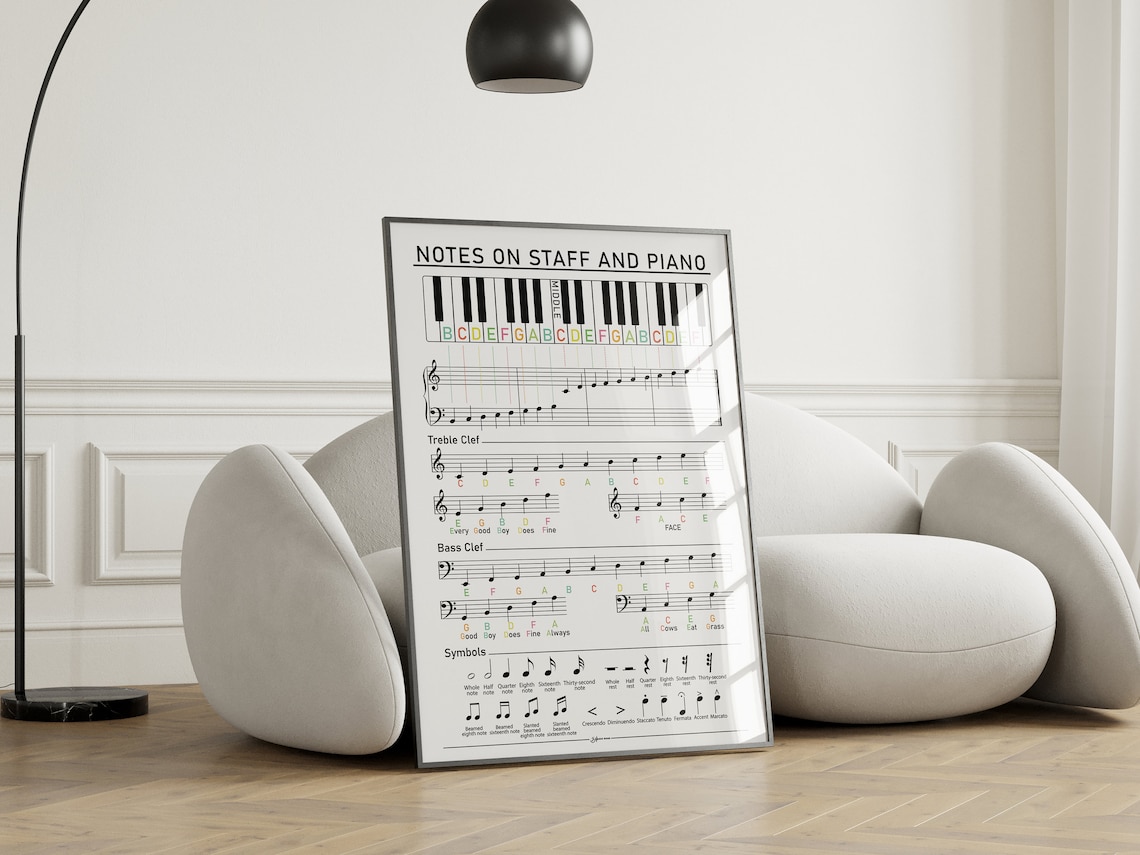 Piano Notation Poster, Notes on Staff Print, Piano Reference Chart ...
