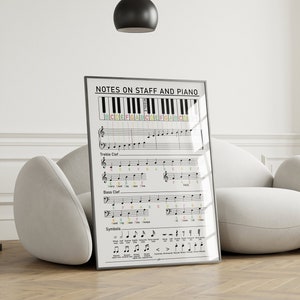 Piano Notation Poster, Music Education Chart (digital Download) - Etsy