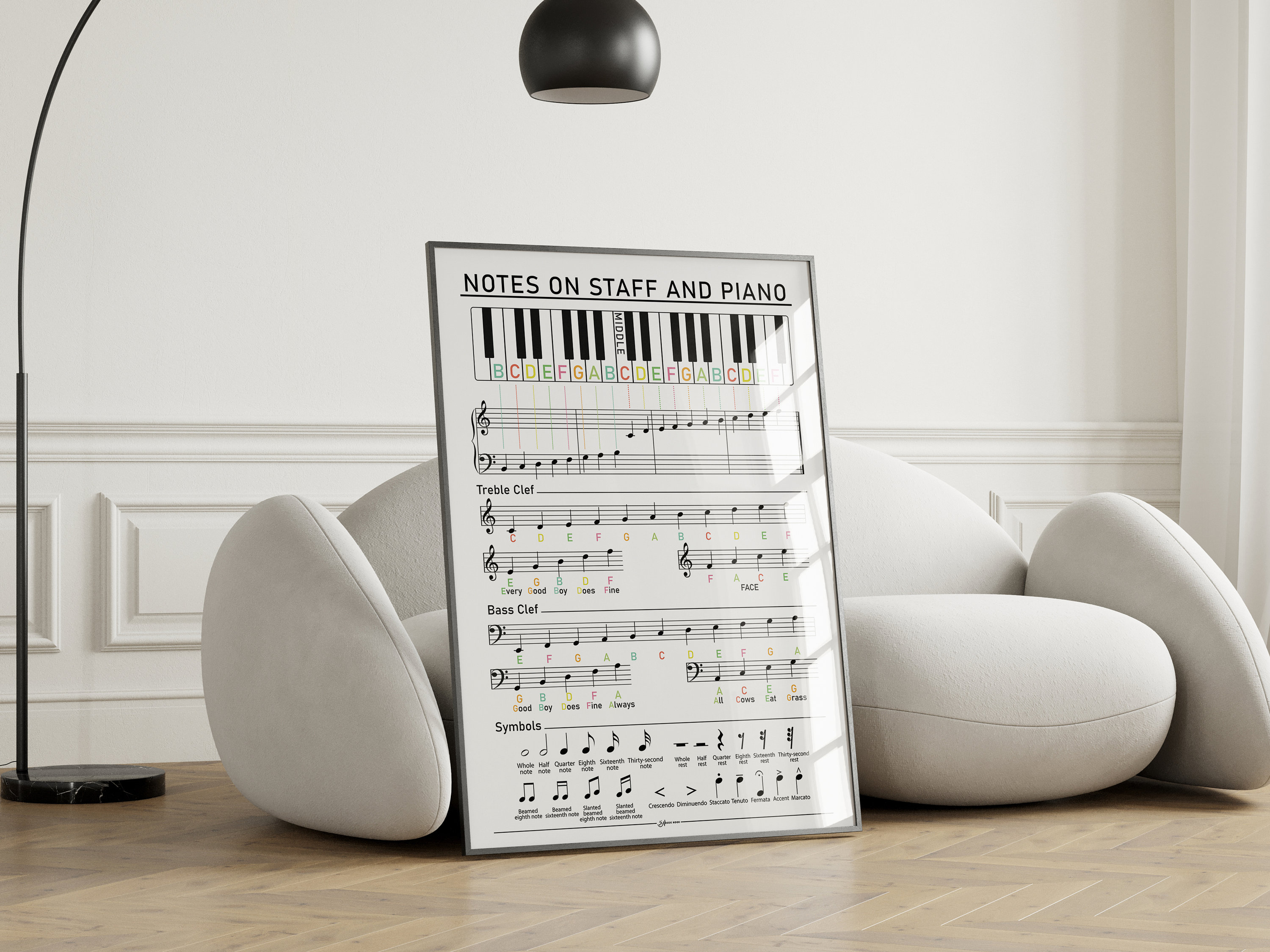 Piano Notation Poster, Notes on Staff Print, Piano Reference Chart ...