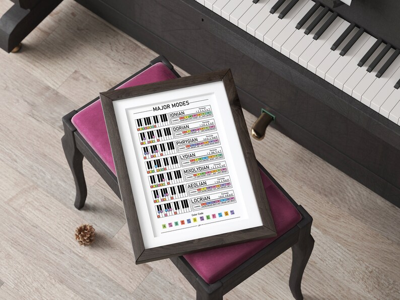 Piano Modes Poster, Color-coded Music Theory Chart (digital Download ...