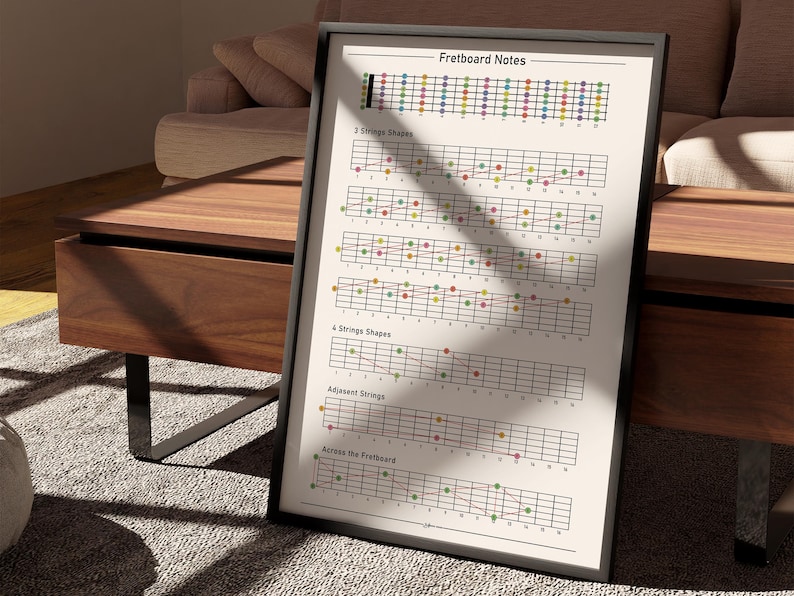 Guitar Fretboard Notes Poster, Fretboard Notes Shapes Chart, Large ...