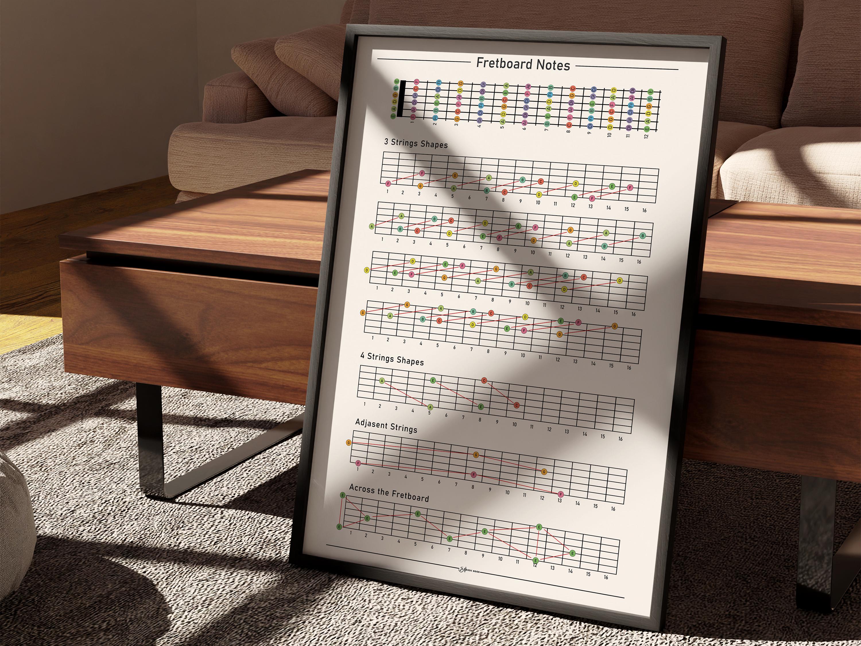 Guitar Fretboard Notes Poster, Fretboard Notes Shapes Chart, Large ...