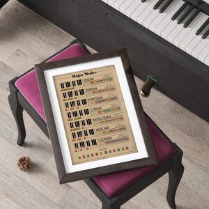 Piano Major Modes Chart, Music Education Poster (digital Download) - Etsy