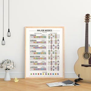Guitar Modes Chart, Music Theory Poster, Guitar Scales Chords (digital ...