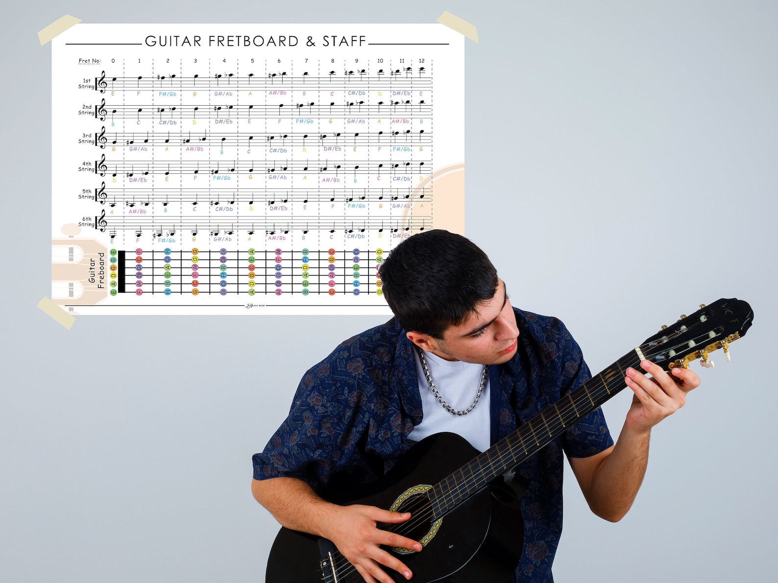 Guitar Notes Reference Chart, Horizontal Guitar Notation Poster, Notes ...