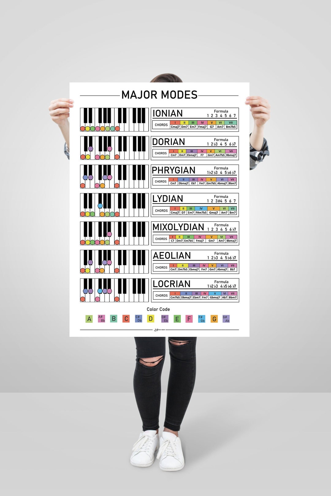 Piano Major Modes Poster, Piano Reference Chart, Large Music Education ...