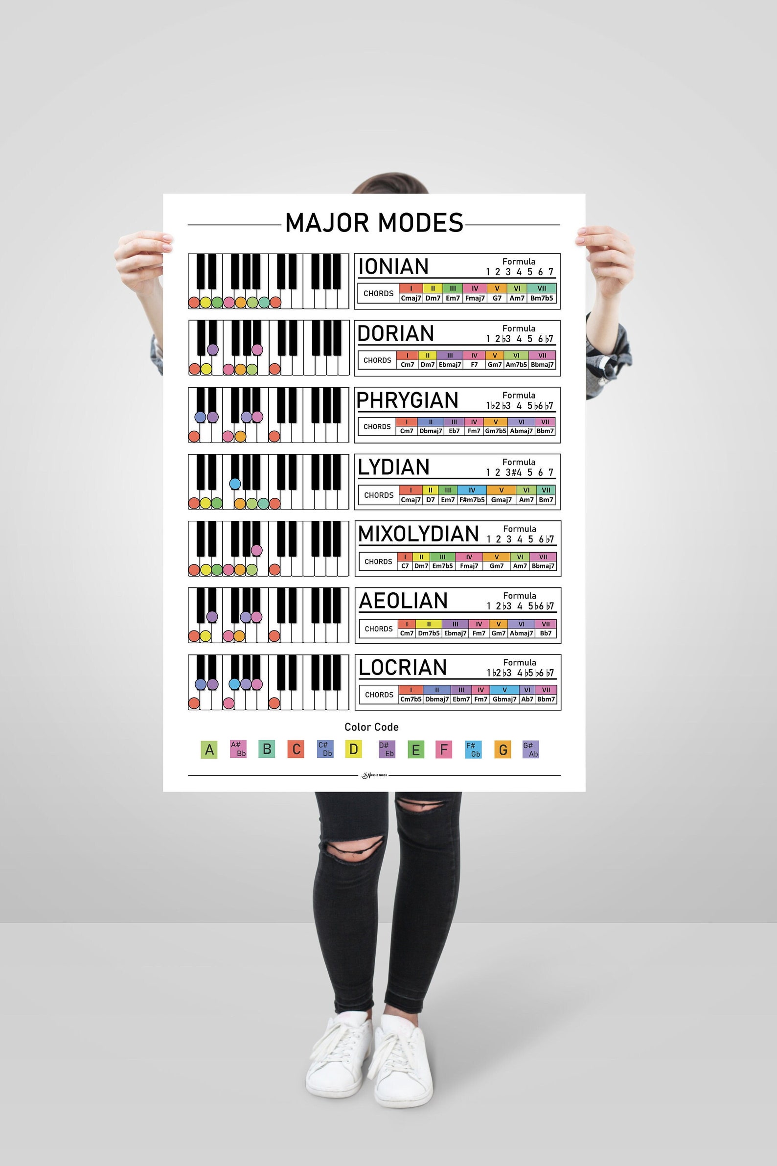 Piano Modes Poster, Color-coded Music Theory Chart (digital Download ...