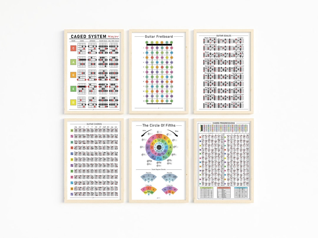 Guitar Poster Bundle, Set of 6 Guitar Theory Posters, Chords ...