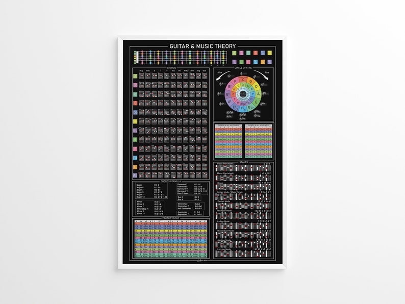 Guitar Cheat Sheet, Black Guitar Theory Poster, Black Background ...