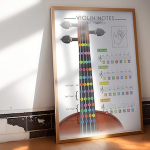 Violin Fingerboard Notes Poster, Violin Third Position Print, Finger ...