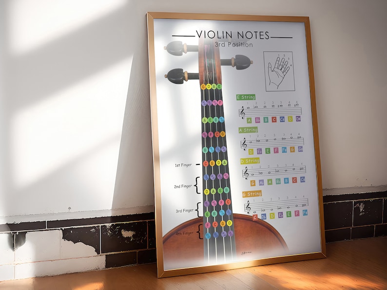 Violin Fingerboard Notes Poster, Violin Third Position Print, Finger ...