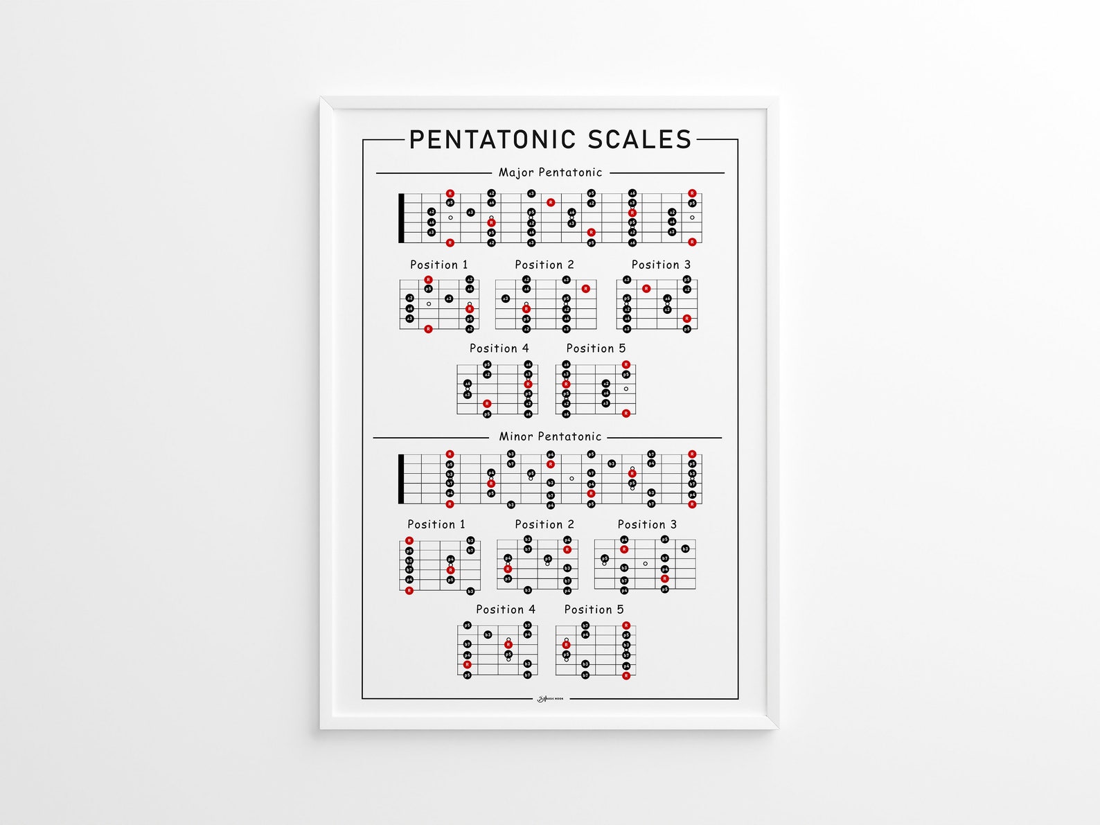 Guitar Pentatonic Scales Poster, Major Minor Scales Reference Chart ...