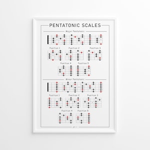 Guitar Pentatonic Scales Poster, Major Minor Scales Reference Chart ...