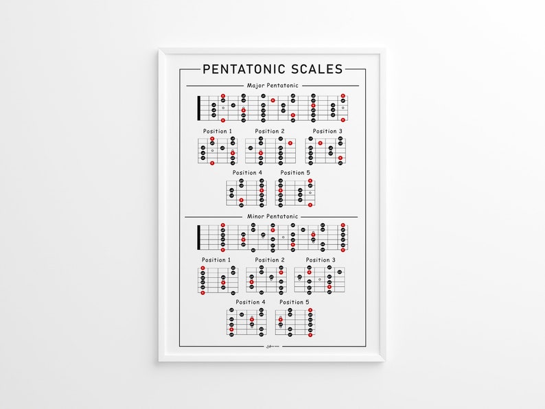 Guitar Pentatonic Scales Poster, Major Minor Scales Reference Chart ...