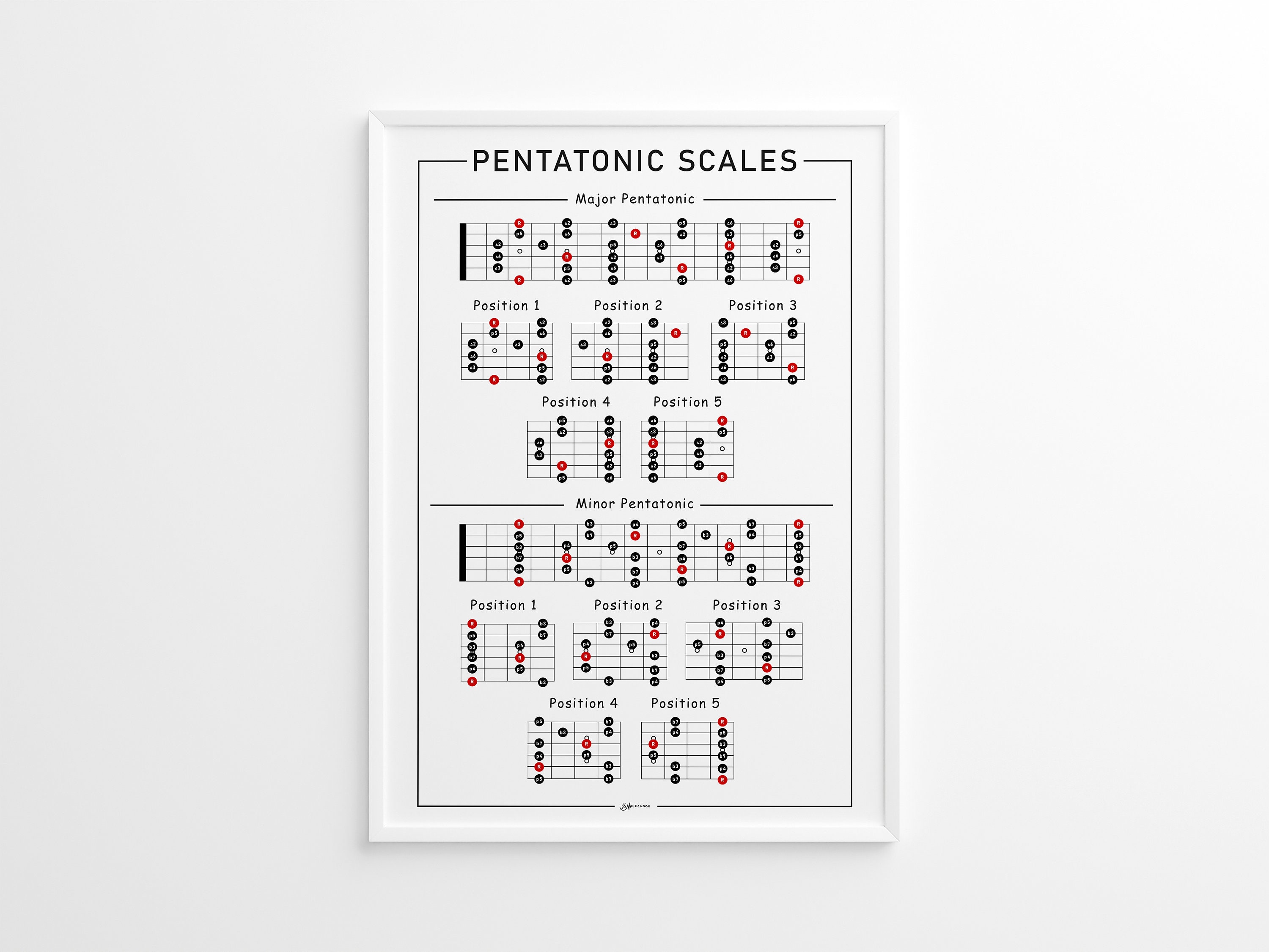 Guitar Pentatonic Scales Poster, Major Minor Scales Reference Chart ...