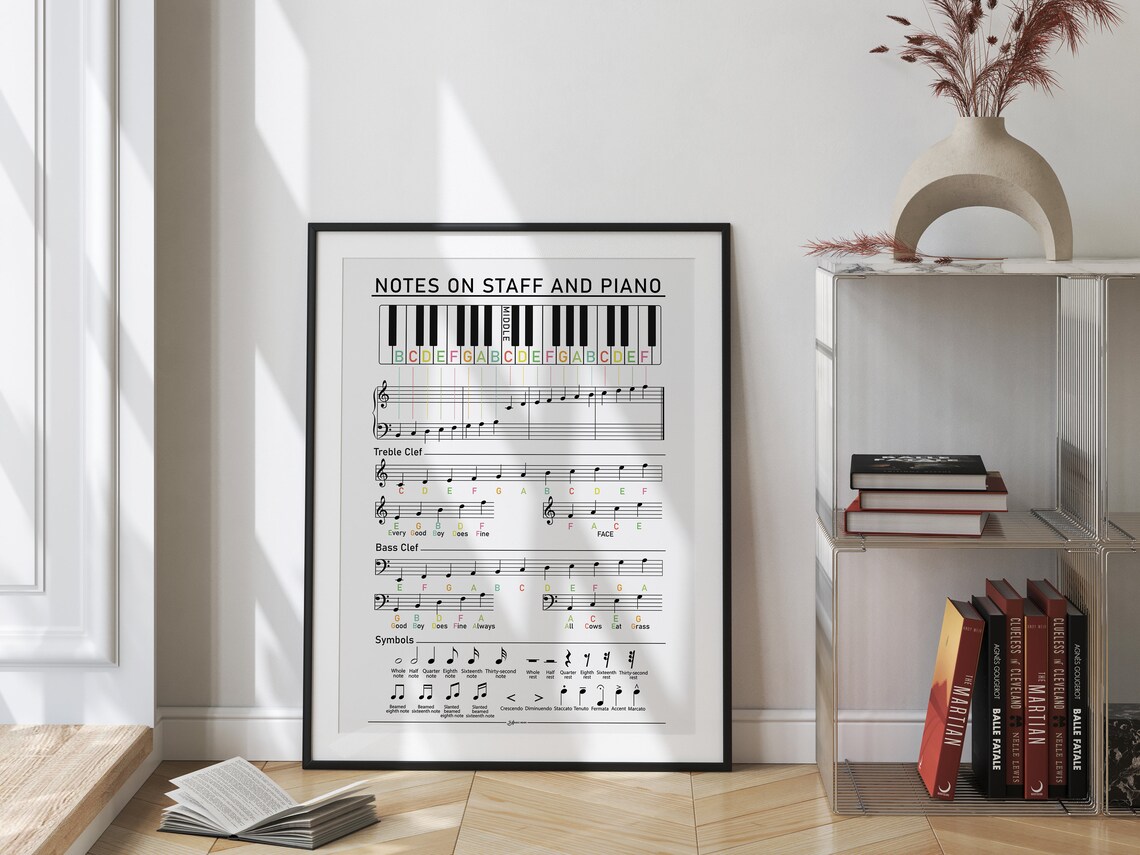 Piano Notation Poster, Notes on Staff Print, Piano Reference Chart ...