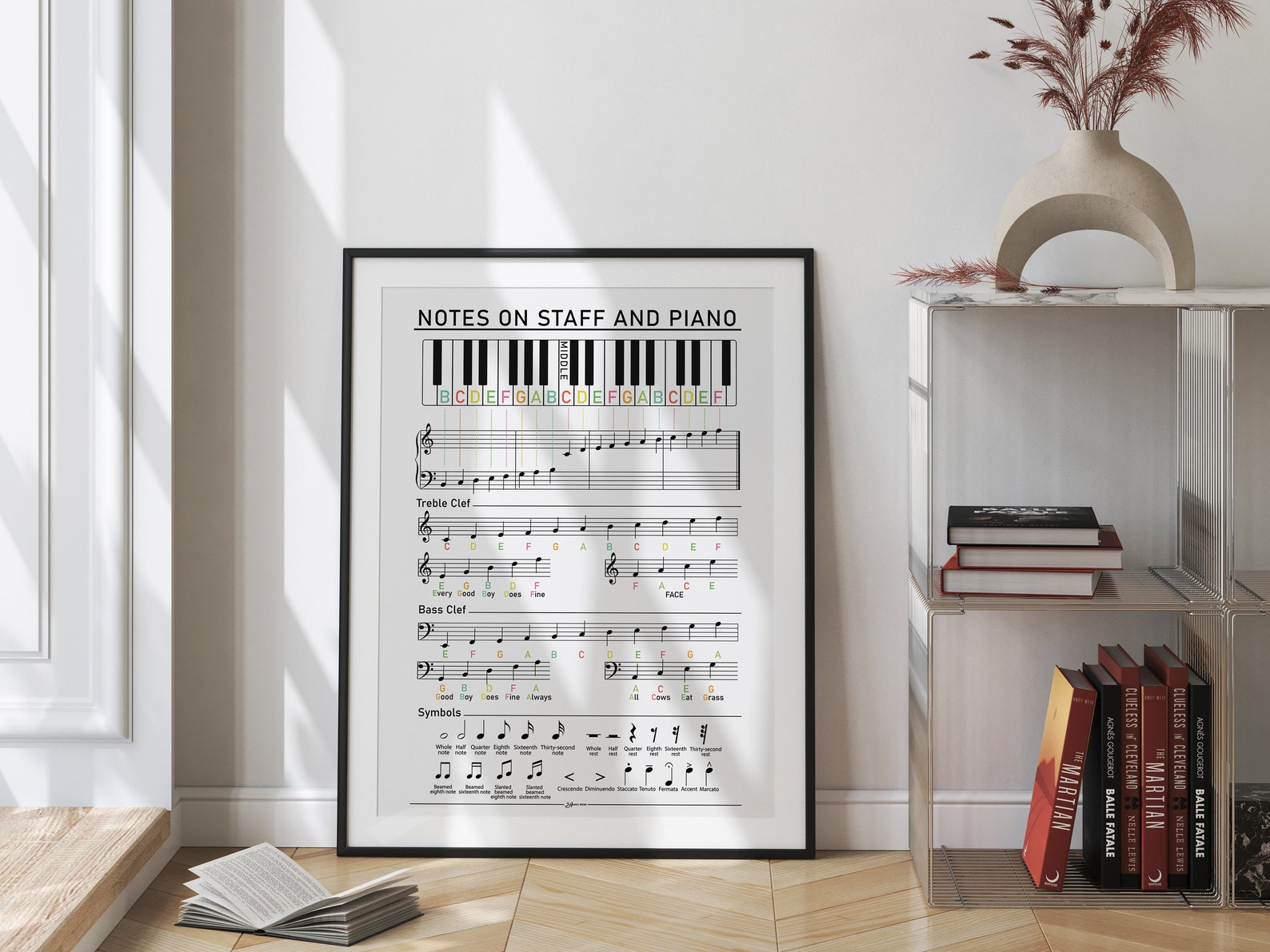 Piano Notation Poster, Notes on Staff Print, Piano Reference Chart ...