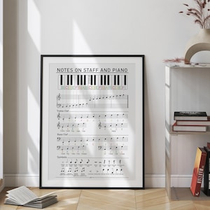 Piano Notation Poster, Notes on Staff Print, Piano Reference Chart ...