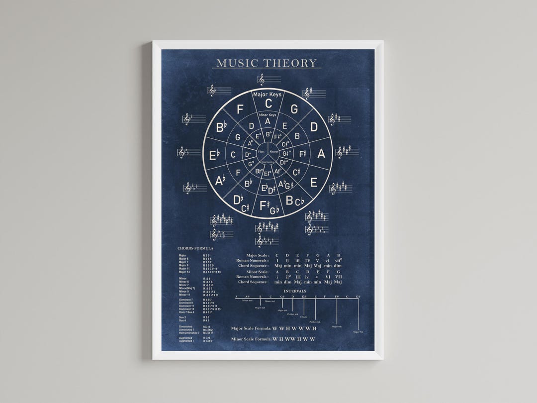 Vintage Music Theory Poster, Circle of Fifths Chart, Blue Music Theory ...