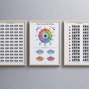 Set of 3 Piano Theory Posters, Chords, Circle of Fifths, Scales, Music ...