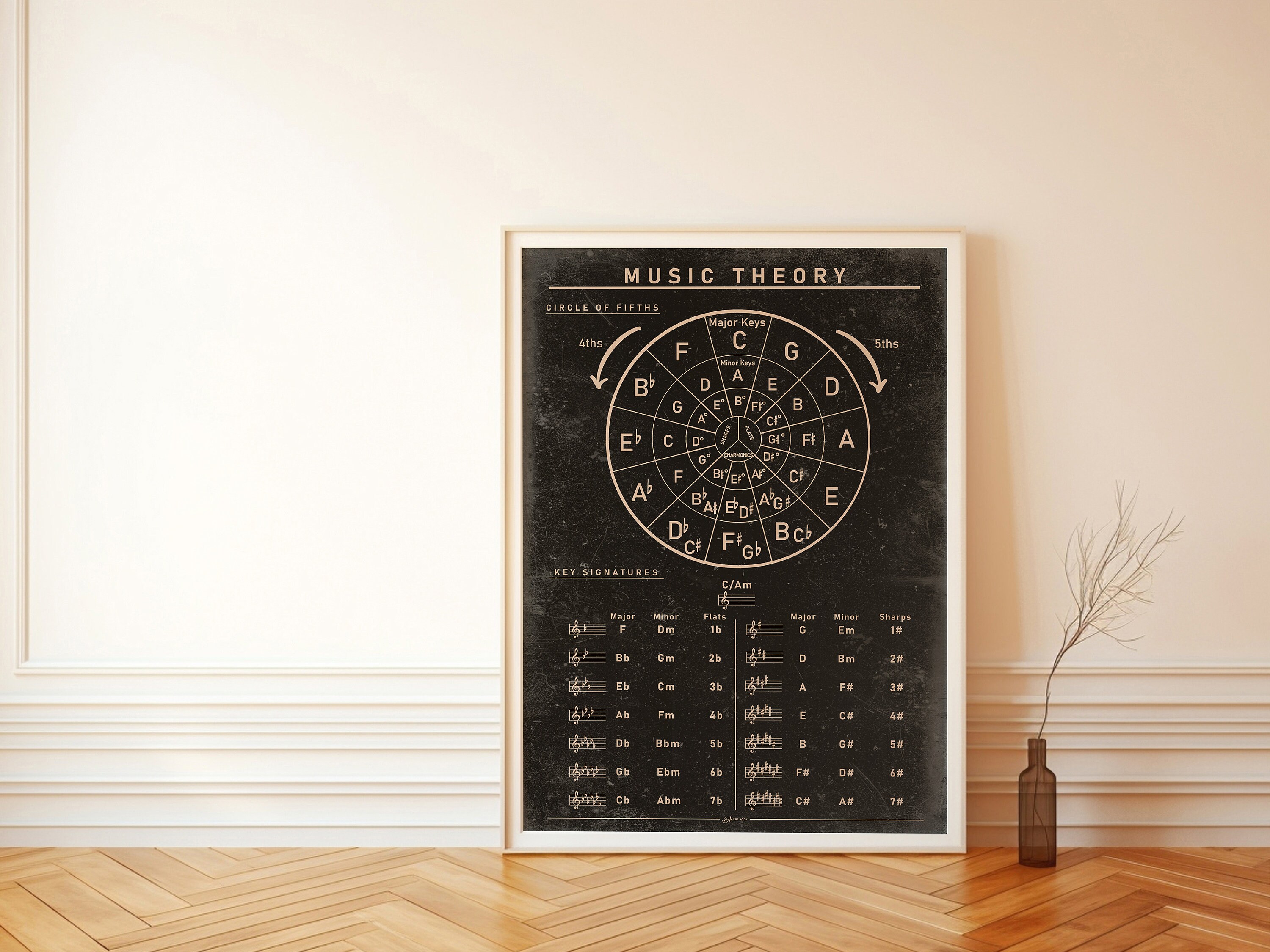 Vintage Music Theory Poster, Circle of Fifths Chart, Key Signatures Chart, Music Theory Print ...