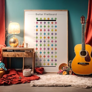 Guitar Fretboard Poster, Fretboard Notes Chart, Large Guitar Education ...