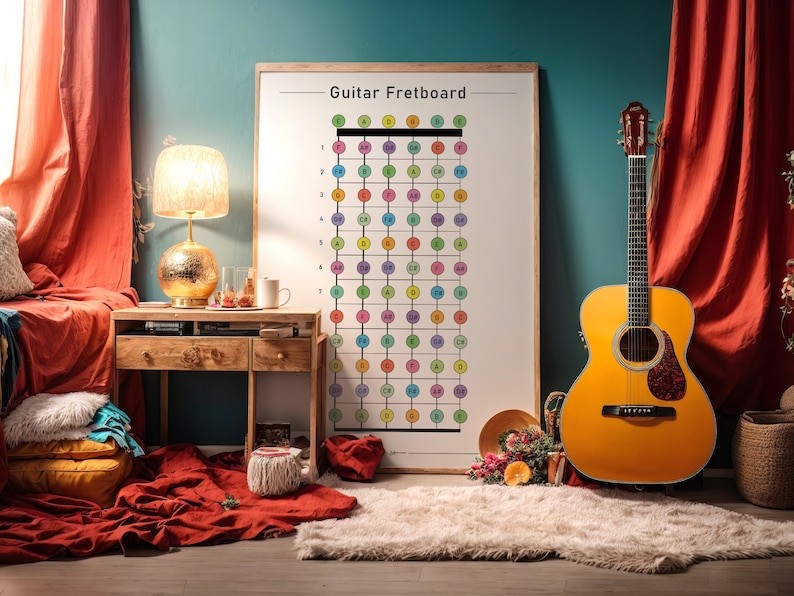 Guitar Fretboard Poster, Fretboard Notes Chart, Large Guitar Education ...